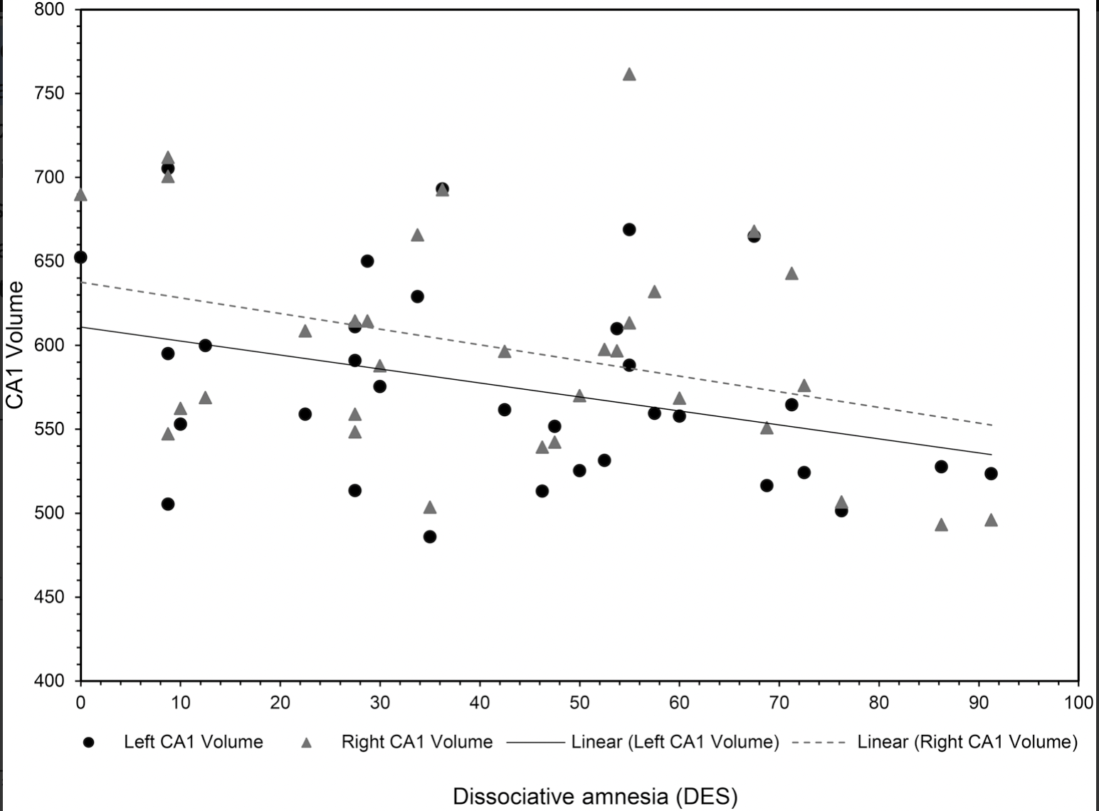 DIS | Trauma en dissociatie dis, agds, cptss Lotgenoten, hulpverleners ...
